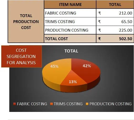 Detailed Garment Cost Analysis Excel Template | Comprehensive Costs ...